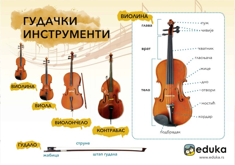 Гудачки инструменти – Едука