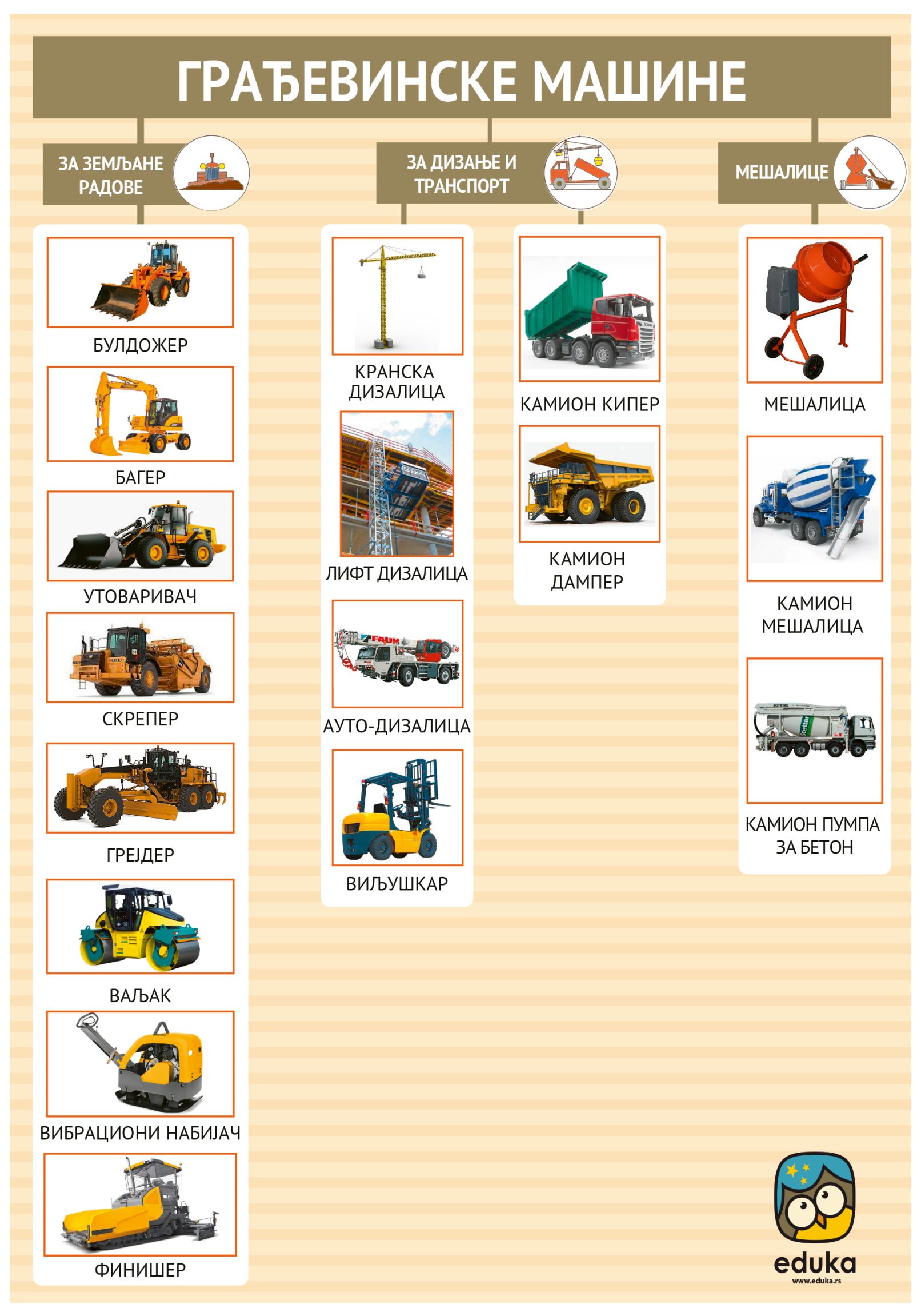 Грађевинске машине – Едука